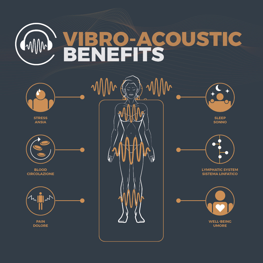 VIBRO MUSIC: The future of wellness | Lemispa EN